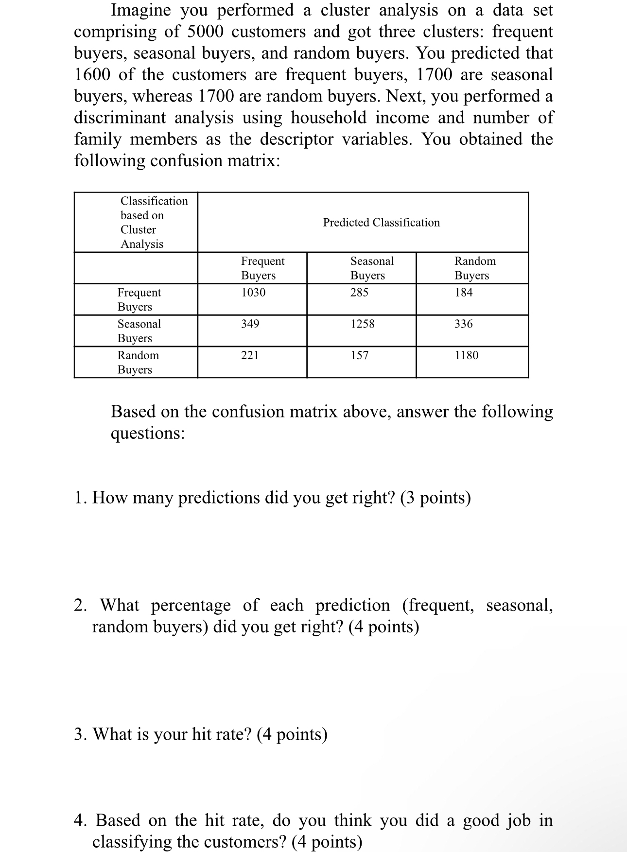Solved Imagine you performed a cluster analysis on a data | Chegg.com