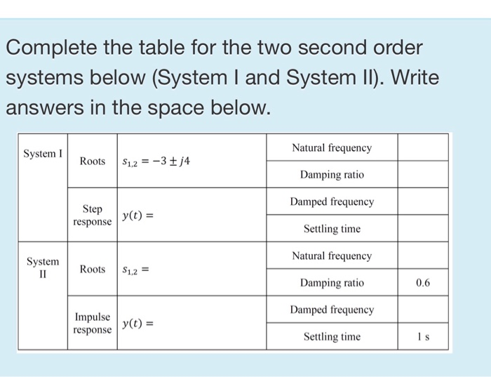 Solved Complete the table for the two second order systems | Chegg.com