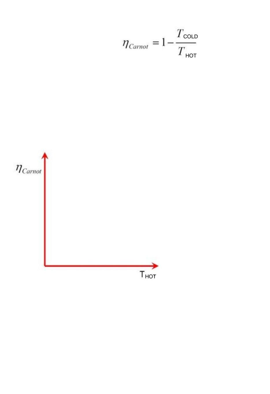 Solved Draw the graph of the change of the Carnot cycle | Chegg.com