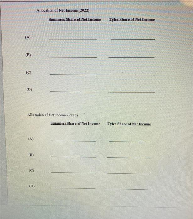 Solved 7. Summers and Tyler formed a partnership on December | Chegg.com