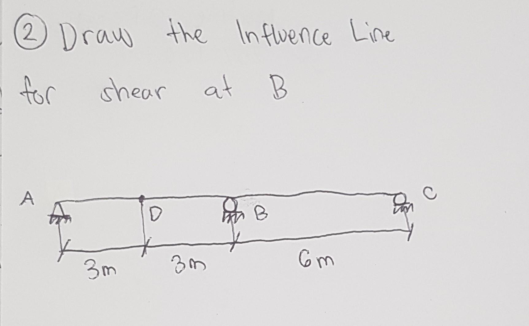 Solved (2) Draw the Influence Line for shear at B | Chegg.com