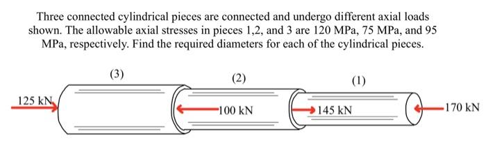 Solved Three connected cylindrical pieces are connected and | Chegg.com