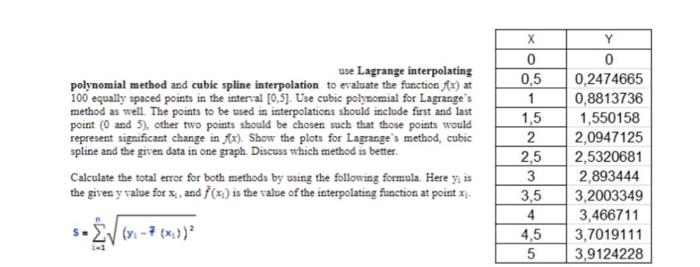 Solved X use Lagrange interpolating polynomial method and | Chegg.com