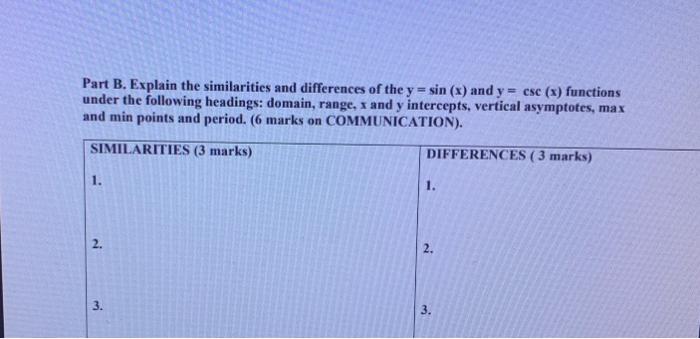Solved Part B. Explain the similarities and differences of | Chegg.com