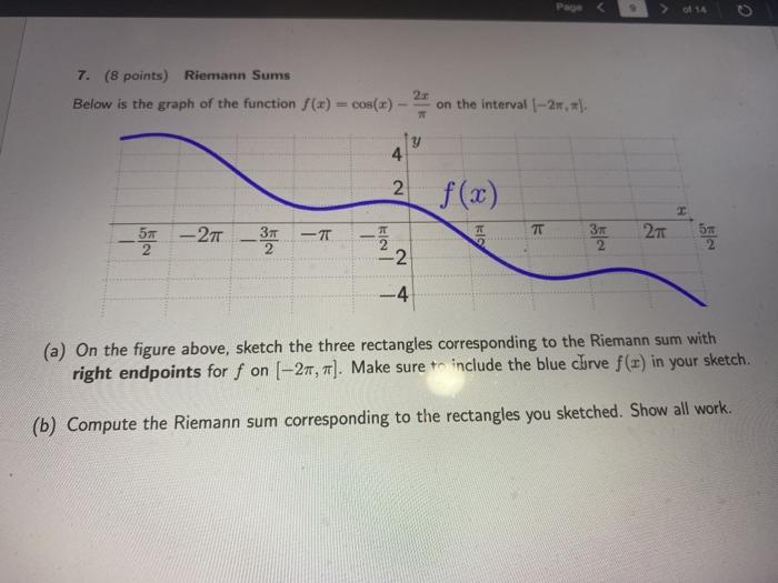 Solved A 7. (8 points) Riemann Sums Below is the graph of | Chegg.com