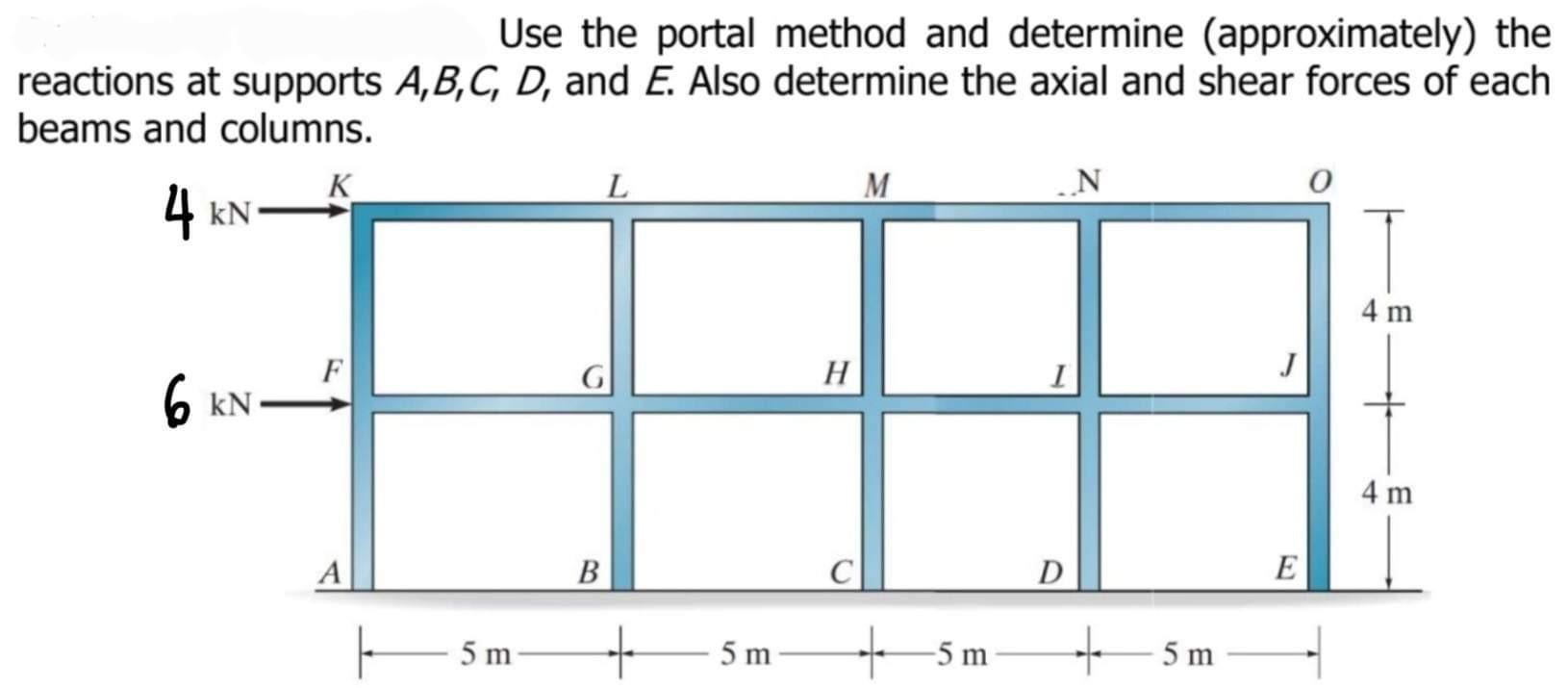 Solved Use the portal method and determine (approximately) | Chegg.com