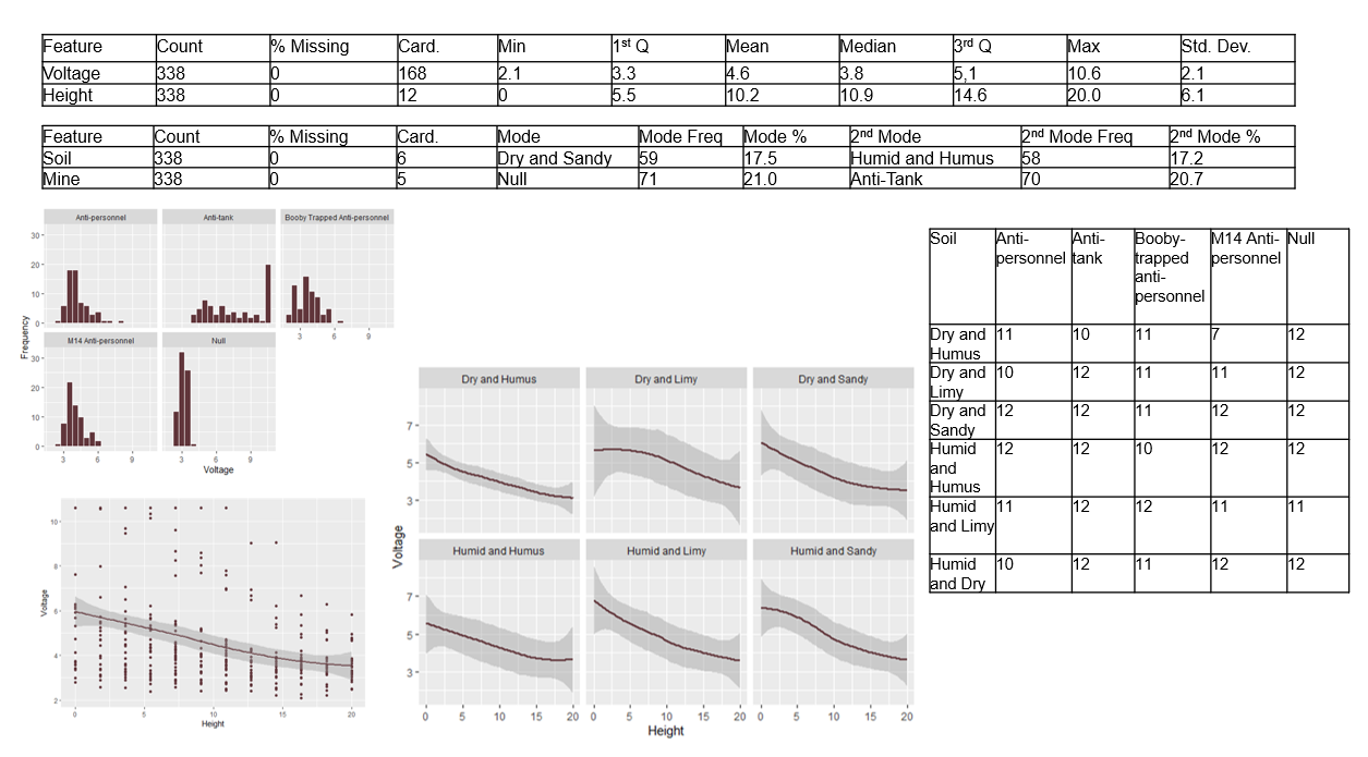 Solved This data analytic case study investigates the | Chegg.com