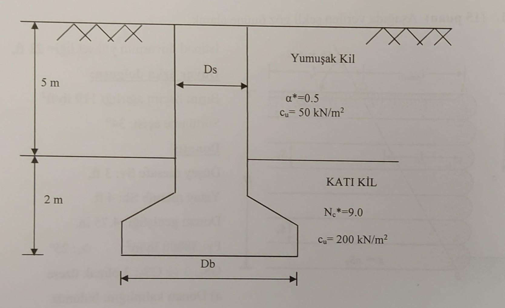 Solved FOUNDATION ENGINEERING foot foundation | Chegg.com