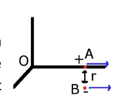 Solved Two charged particles move parallel to each | Chegg.com