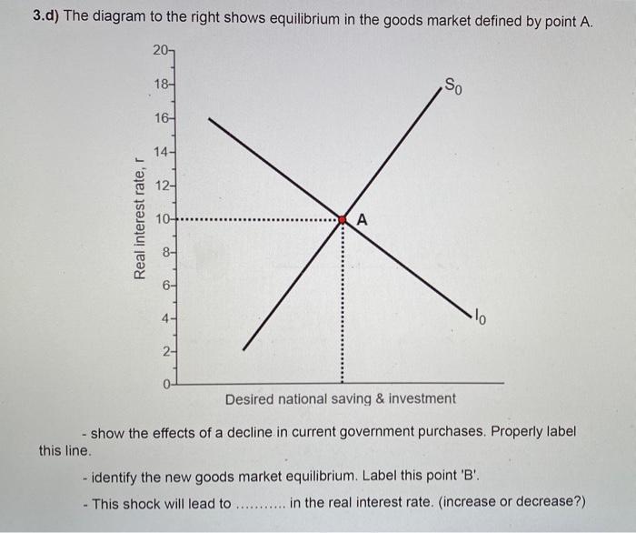 Solved 3.d) The diagram to the right shows equilibrium in | Chegg.com