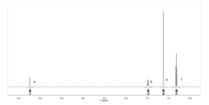 Solved A compound with the molecular formula C5H12O has a | Chegg.com