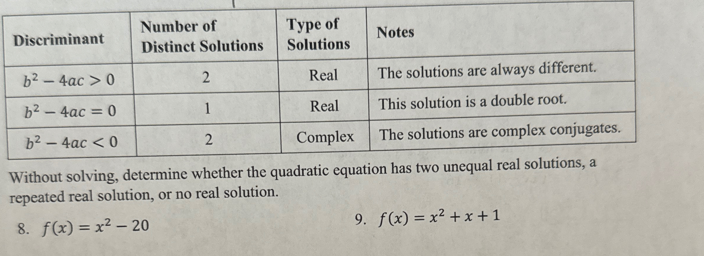 Solved \table[[Discriminant,\table[[Number of],[Distinct | Chegg.com