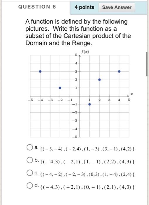 Solved The following curve represents a function f:R→R. | Chegg.com