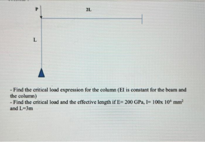 Solved - Find the critical load expression for the column | Chegg.com