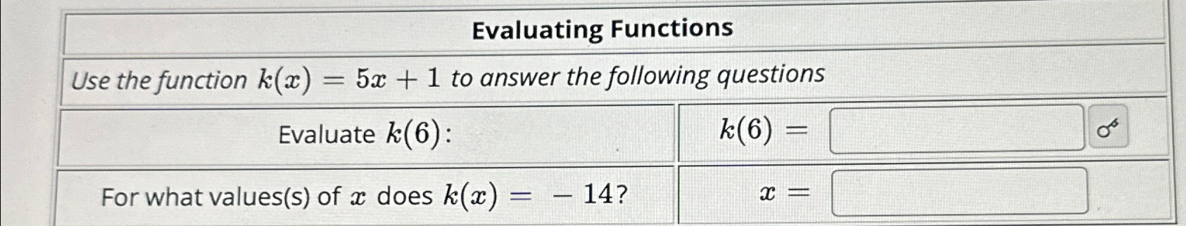 Solved Evaluating FunctionsUse the function k(x)=5x+1 ﻿to | Chegg.com