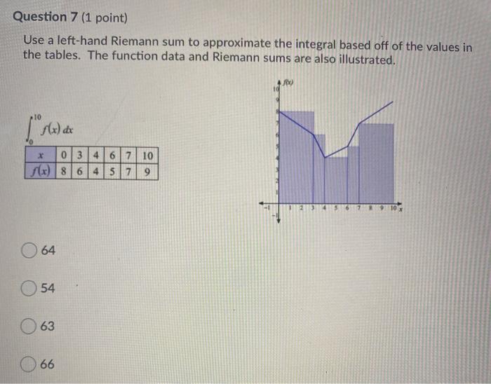 Solved Question 7 (1 point) Use a left-hand Riemann sum to | Chegg.com