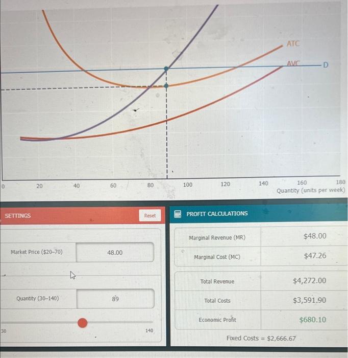 Solved a. Set the price level to $48. Adjust the quantity to | Chegg.com