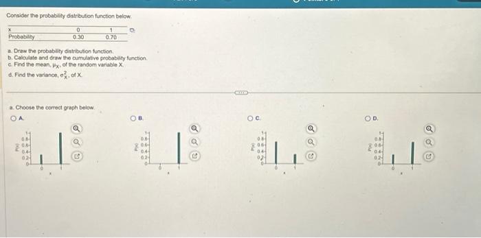 Consider the probability distribution function below. | Chegg.com