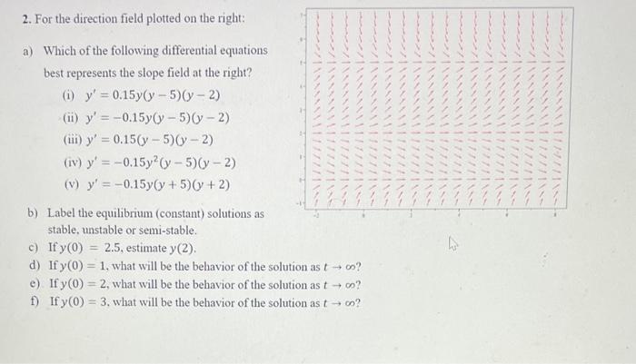 Solved 2. For the direction field plotted on the right: a) | Chegg.com