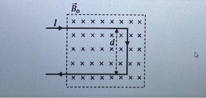 Solved There is a blank magnetic field inwards from the | Chegg.com