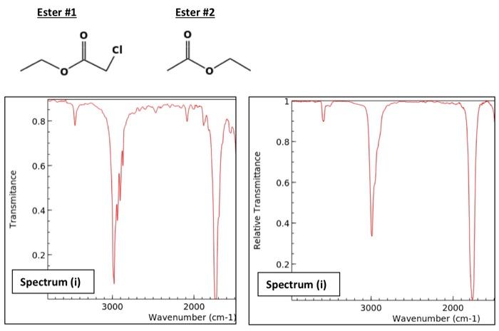 Solved Match the ester structure to the corresponding FTIR | Chegg.com