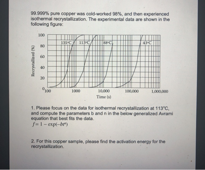 Solved 99.999% pure copper was cold-worked 98%, and then | Chegg.com