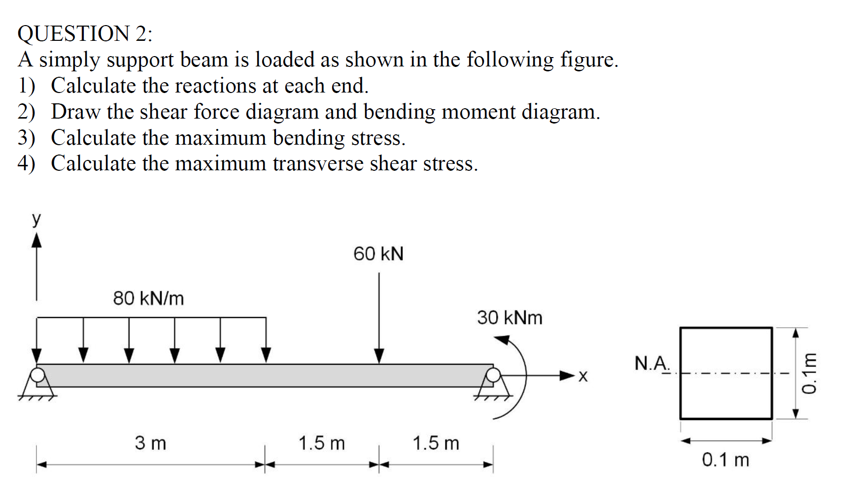 Solved QUESTION 2: A simply support beam is loaded as shown | Chegg.com