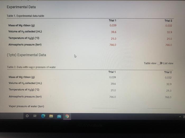 Solved Experimental Data Table 1. Experimental data table | Chegg.com