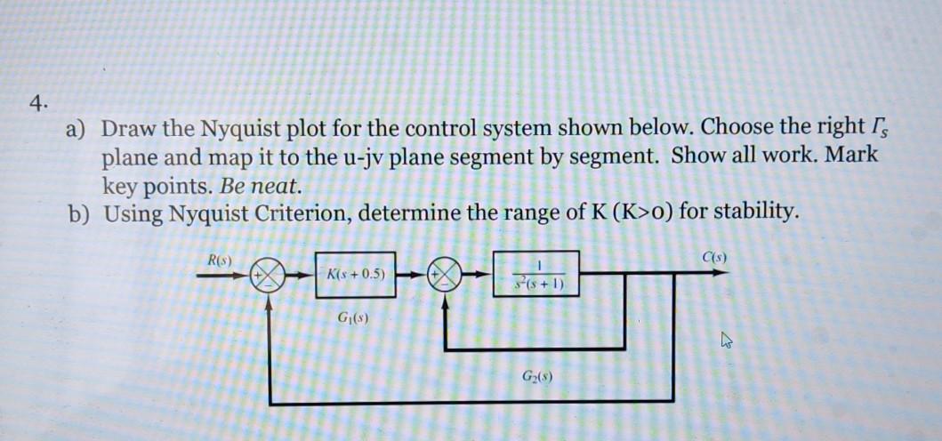 Solved 4. a) Draw the Nyquist plot for the control system | Chegg.com