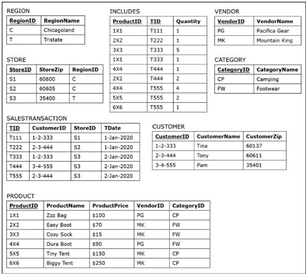 Solved Recall the ZAGI Retail Company Sales Department | Chegg.com