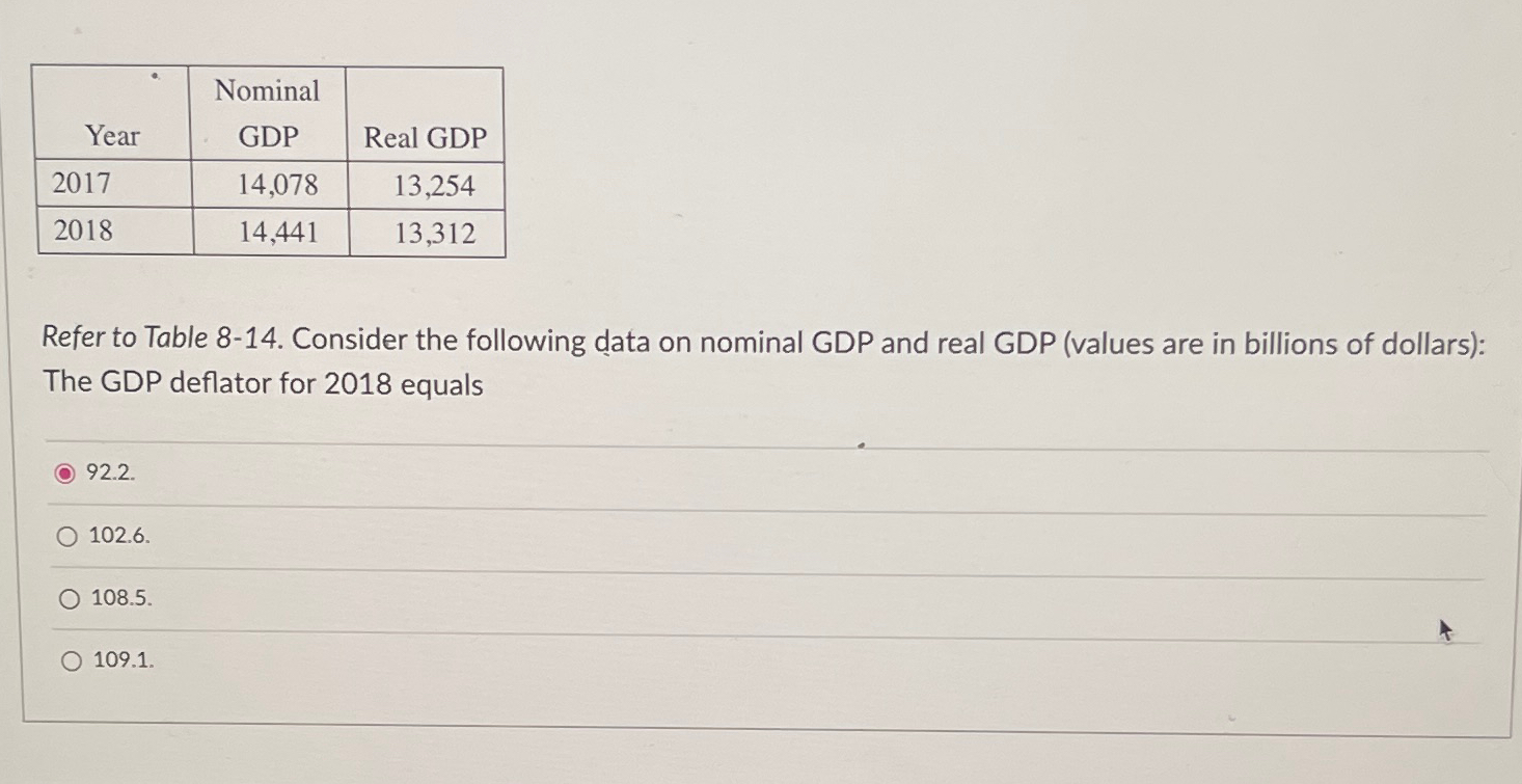 Solved \table[[Year,\table[[Nominal],[GDP]],Real | Chegg.com