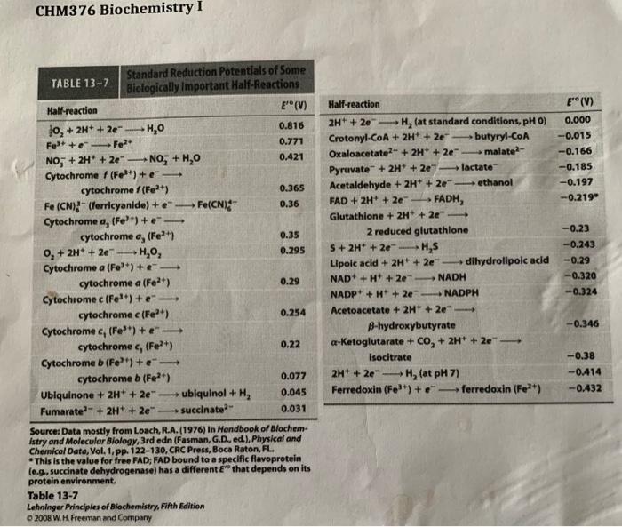 Solved CHM376 Biochemistry I Chemical Dato, Vol, 1, pp. | Chegg.com