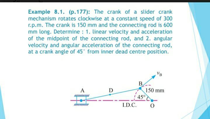 Solved Example 8.1. (p. 177): The crank of a slider crank | Chegg.com