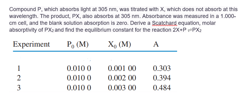 Solved Compound P, ﻿which absorbs light at 305nm, ﻿was | Chegg.com