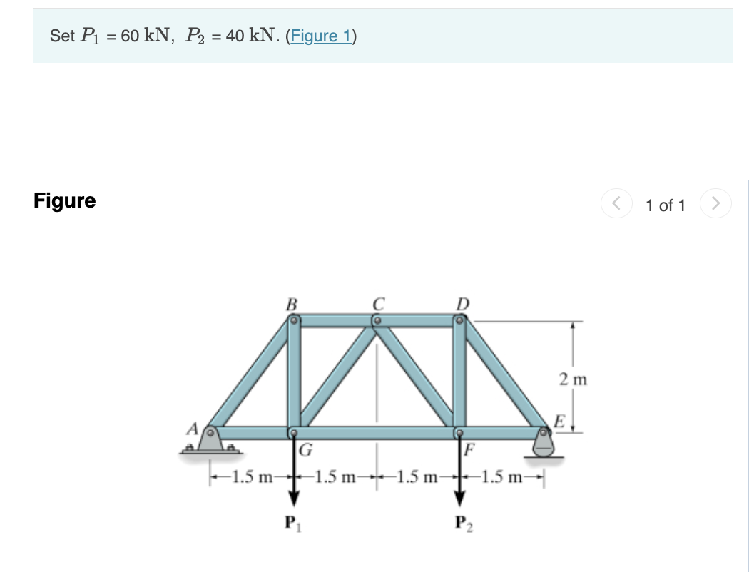 Solved by an EXPERT Set P1=60kN,P2=40kN. (Figure 1)Determine the force in | Chegg.com