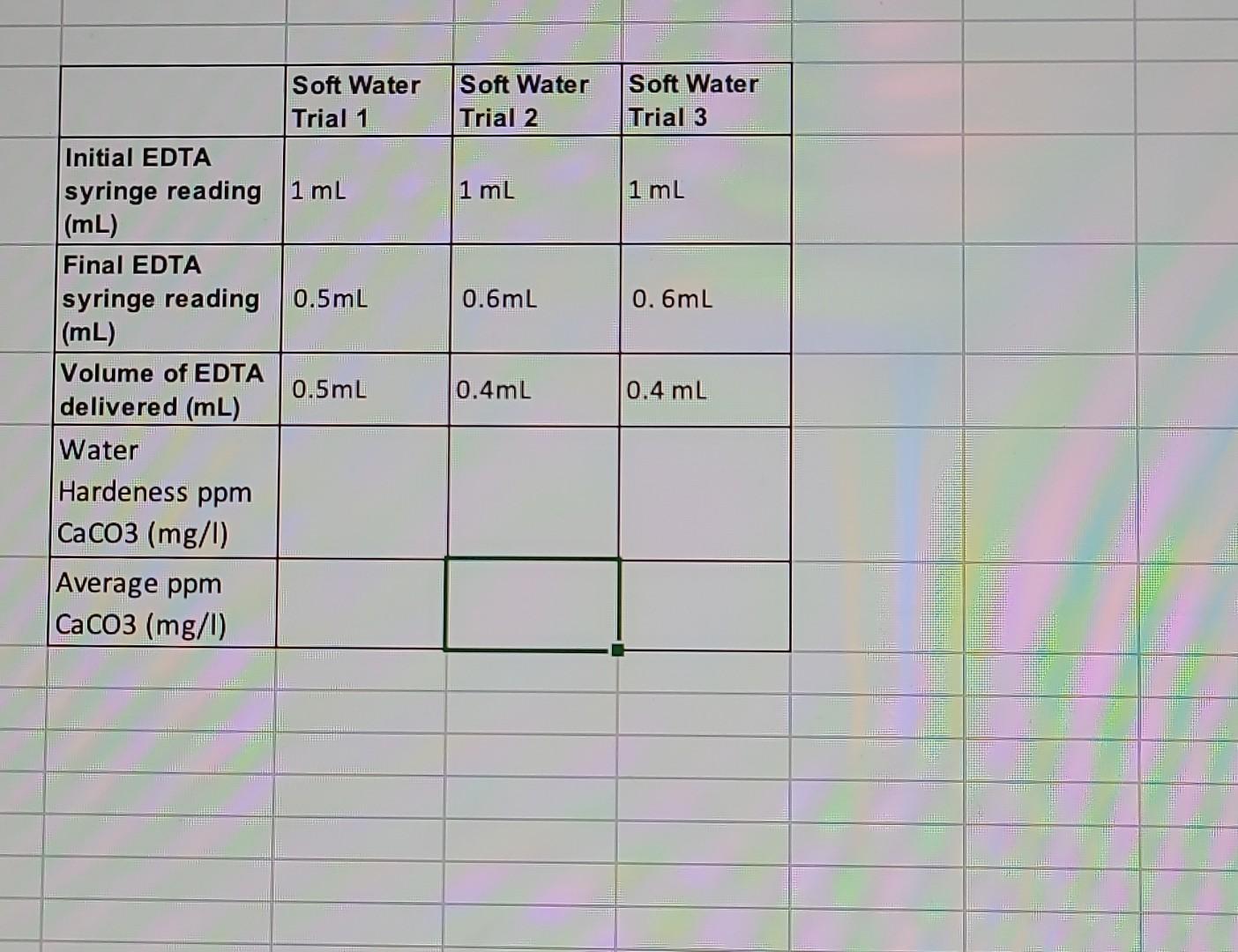 Solved \begin{tabular}{|l|l|l|l|} \hline & Soft Water | Chegg.com