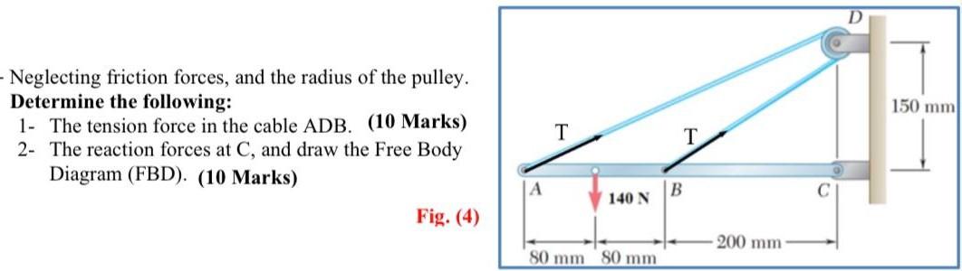 Neglecting friction forces, and the radius of the | Chegg.com