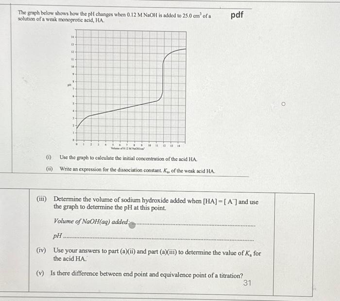 Solved The graph below shows how the pH changes when 0.12 M | Chegg.com