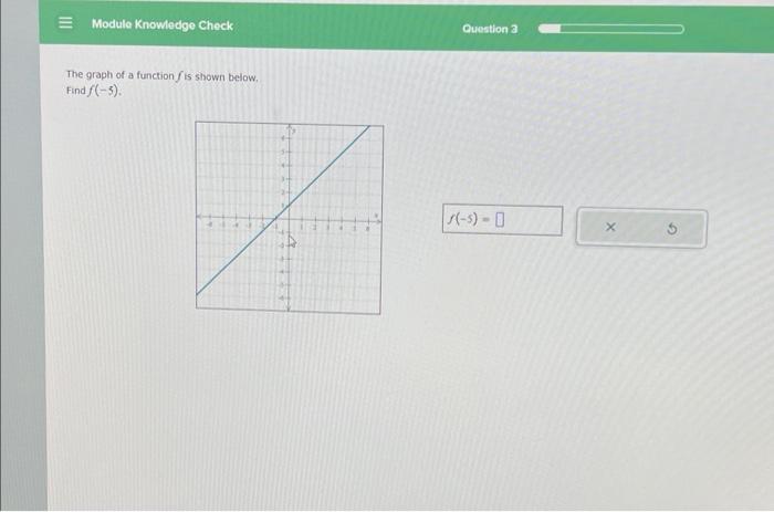 Solved The graph of a function f is shown below. Find f(−5). | Chegg.com