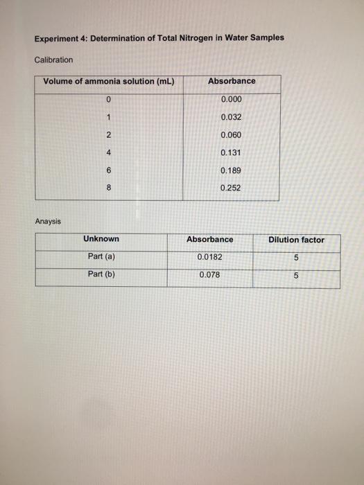 Solved EXPERIMENT 4: Determination of Total Nitrogen in | Chegg.com