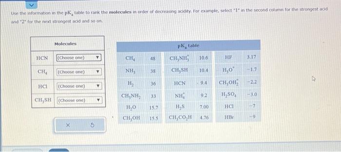 Solved Use the information in the pK2 table to rank the | Chegg.com