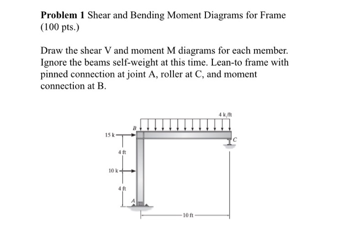 Solved Problem 1 Shear and Bending Moment Diagrams for Frame | Chegg.com