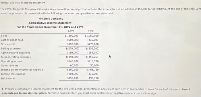 Solved lertical analysis of income statement 20Y2, Tri-Comic | Chegg.com