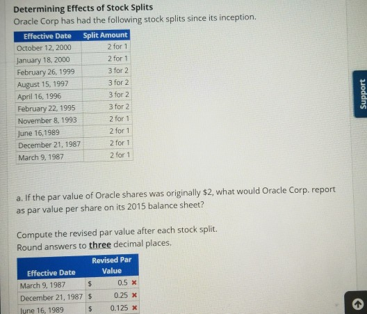 Solved Determining Effects of Stock Splits Oracle Corp has | Chegg.com