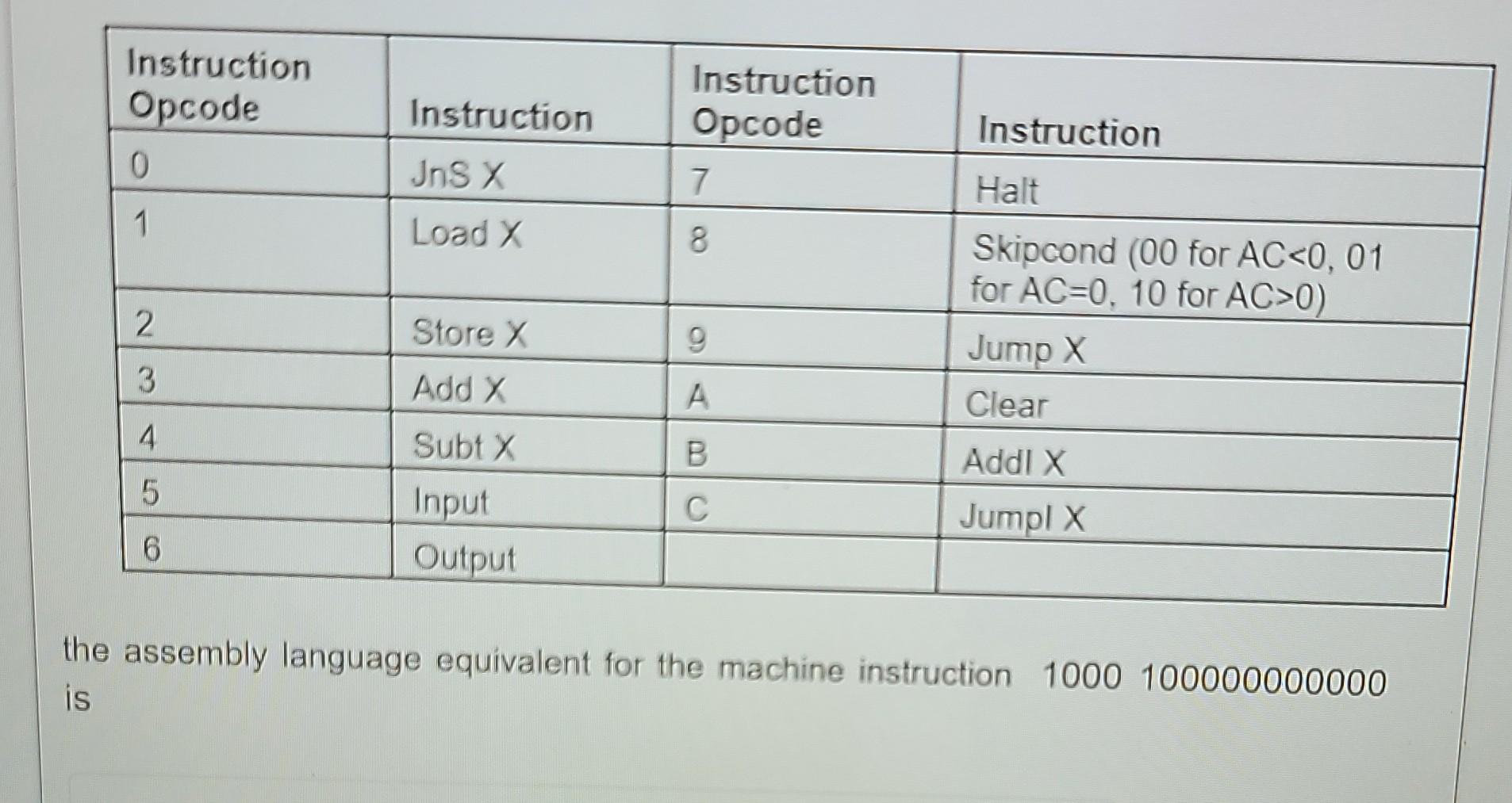 Solved Instruction Opcode 0 Instruction Instruction Opcode | Chegg.com