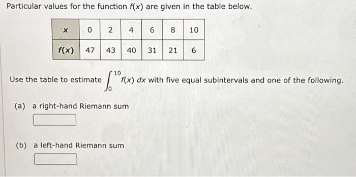 Solved Estimate ∫14(4ln(x)−2)dx using six subintervals of | Chegg.com