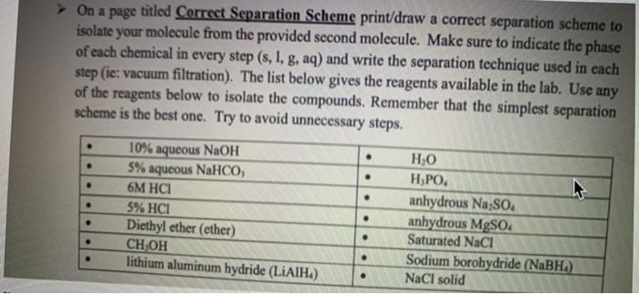 Solved Incorrect Separation Scheme HN NaCl ether, 10% NaOH | Chegg.com