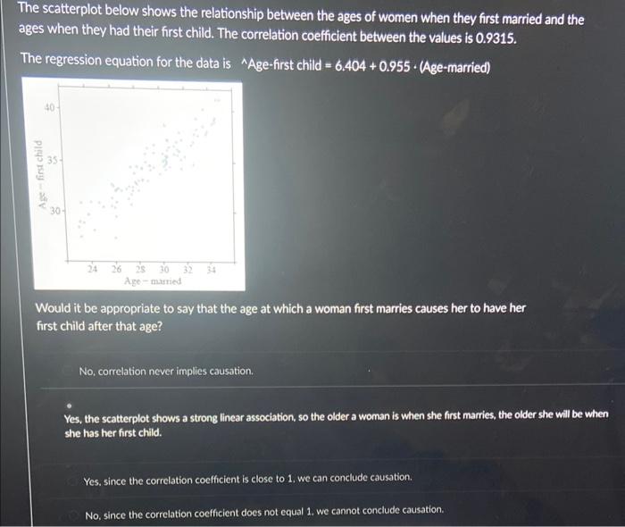 Solved The scatterplot below shows the relationship between | Chegg.com