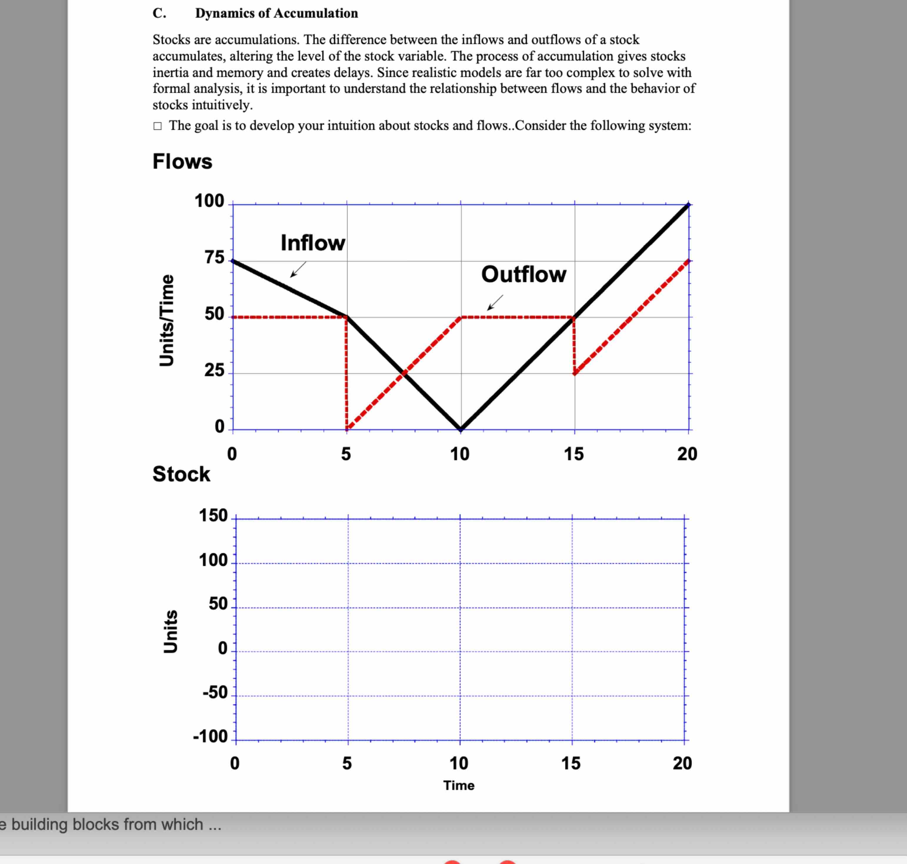 Solved Mapping the Stock and Flow Structure of Systems*1C. | Chegg.com