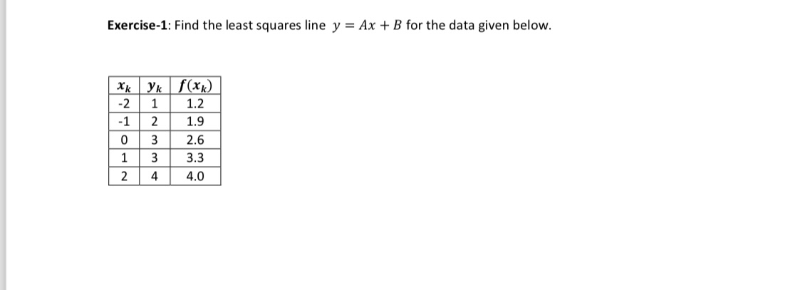 Solved Exercise-1: Find the least squares line y=Ax+B ﻿for | Chegg.com